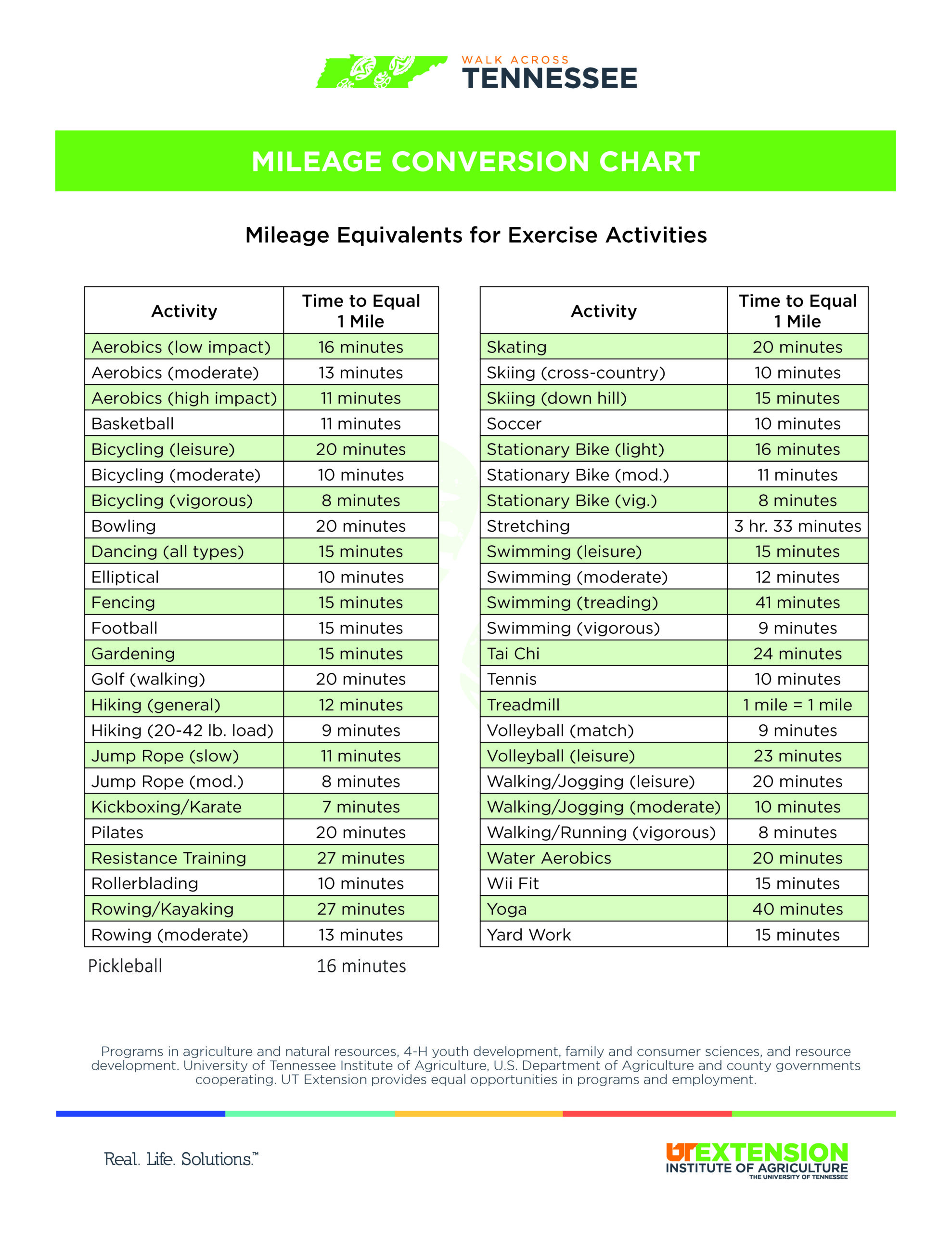 Move Around the Region 2023 | Bradley County